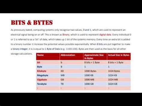 Digital Representation Of Data Bits And Bytes YouTube