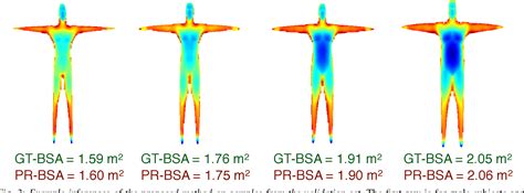 Figure From A Skeleton Free Body Surface Area Estimation From Depth Images Using Deep Neural
