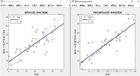 粒子群算法pso优化bp神经网络pso Bp回归预测 Matlab代码实现 知乎