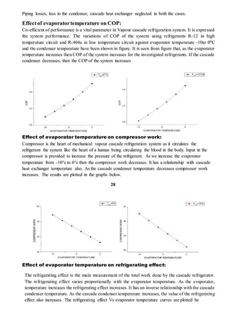 Cascade Refrigeration System 2016 Docx Chemistry Science