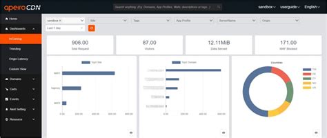 Identifying L7 Ddos Attackspart1 Monitoring And Analyzing