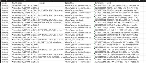 Using Attribute From Excel Reader To Write New Sheets That Are Fanned Out Based On Column