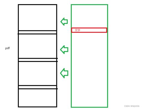 Vue导出pdf断页处理vue导出pdf分页被切割 Csdn博客
