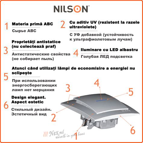 Выключатель NILSON Проходной 10А Цена (Молдова) NEX.MD