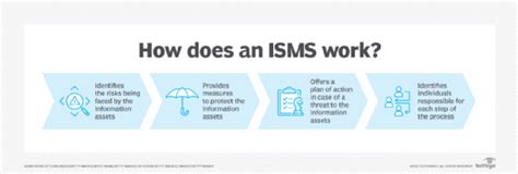 Information Security Management System