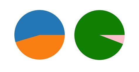 How Ror And The Open Funder Registry Overlap A Closer Look At The Data Ror Research