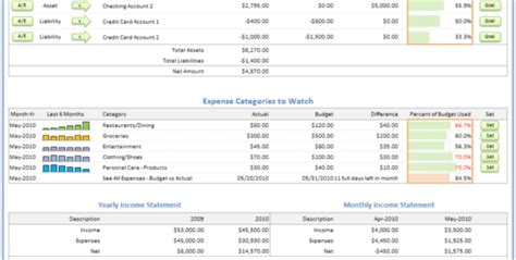 Kpi Spreadsheet Template Kpi Spreadsheet Spreadsheet Templates For Busines Dashboard Templates