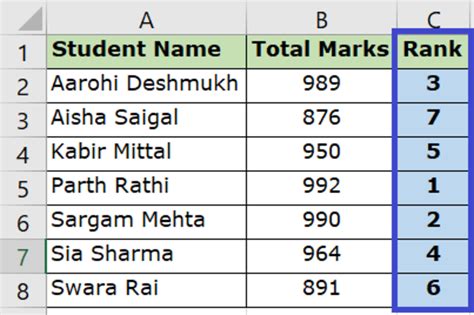 how to find the rank of a value using excel tecadmin