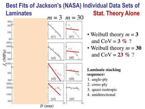 Ppt Energetic Quasibrittle Mean Size Effect Laws And Statistical Generalization Powerpoint