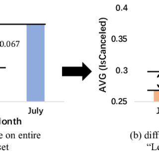 Explanation To Why Query On The HOTEL Dataset Download Scientific Diagram