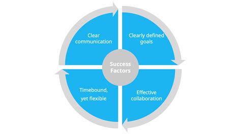Innovation Roadmaps The What Why And How