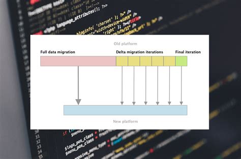 Full Data Migration Vs Delta Migration Whats The Difference
