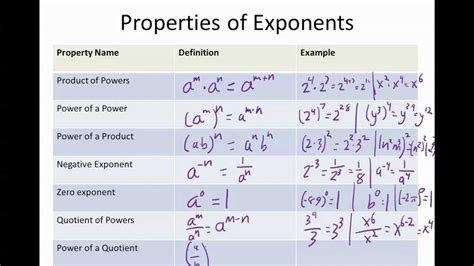 Mastering Algebraic Properties Of Limits Answer Key Unveiled