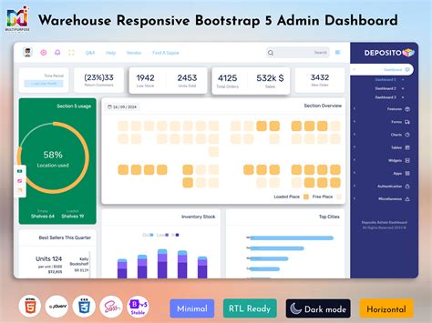 50 Admin Template For Modern Job Board Dashboards