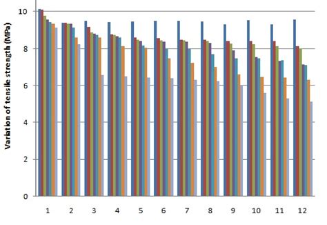 Figure 1 From Preparation And Characterization Of Cellulose And Hemi