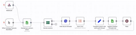 “no nocode” who needs nocode when ai can auto generate your automation