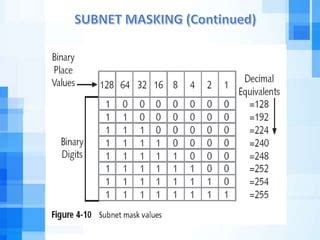 IP Addressing And Subnetting PPT PPTX