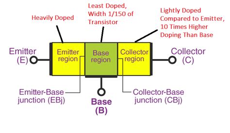 A Guide To Bipolar Junction Transistors