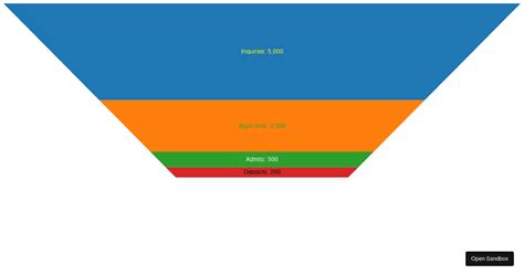 Ecstatic Bassi Szxzv Codesandbox