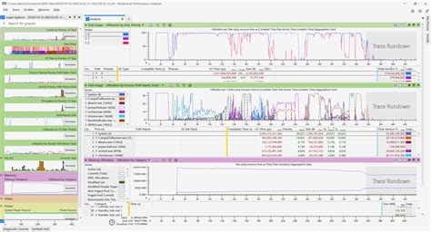 Windows 10 22h2，在电脑长时间关机（例如隔夜）后，第一次开机启动时磁盘占用率会达到 100，无限持续，期间磁盘的阻塞导致系统严重卡顿，但是重启或短时间关机后的开机不会出现此问题