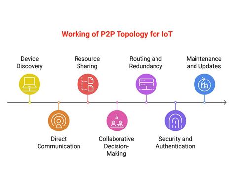 an ultimate guide to peer to peer topology for iot networks