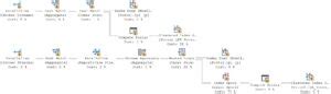 Indexing SQL Server Queries For Performance Fixing An Eager Index
