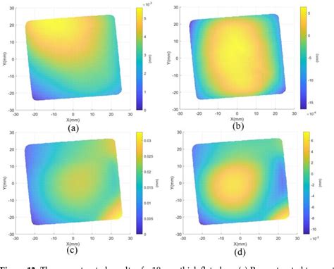 Figure 13 From Parasitic Reflection Eliminating For Planar Elements