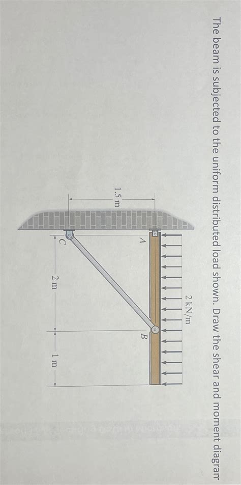 solved the beam is subjected to the uniform distributed load