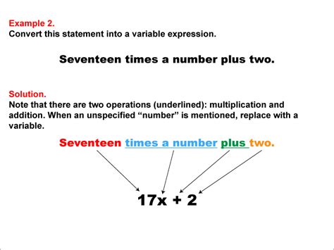 Math Example Language Of Math Variable Expressions Multiplication