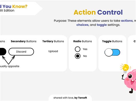 What Is Action Control In Ui Ux By Tarsoft Ui Ux On Dribbble