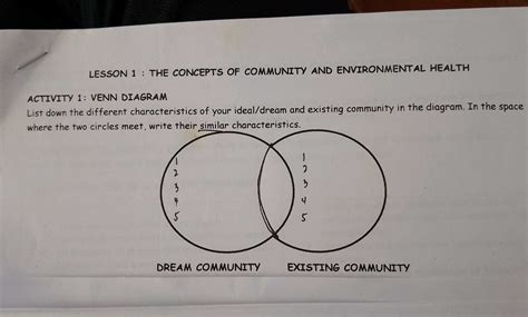 LESSON 1 THE CONCEPTS OF COMMUNITY AND StudyX