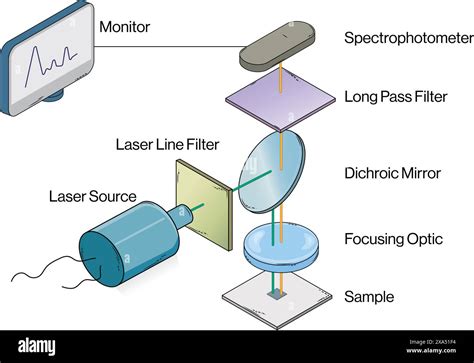 Raman Spectroscopy Education Hi Res Stock Photography And Images Alamy