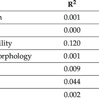 Linear Regression Analysis Of Log Transformed Data Download Scientific Diagram