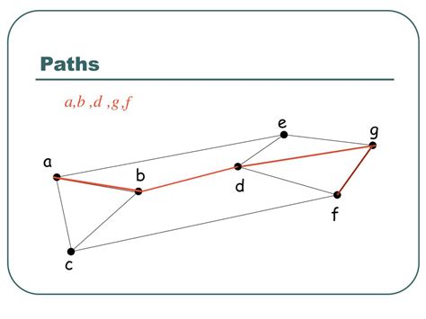Ppt Discrete Structures Cns Powerpoint Presentation Free Download Id