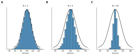 11 Estimating Unknown Quantities From A Sample — Learning Statistics With Python
