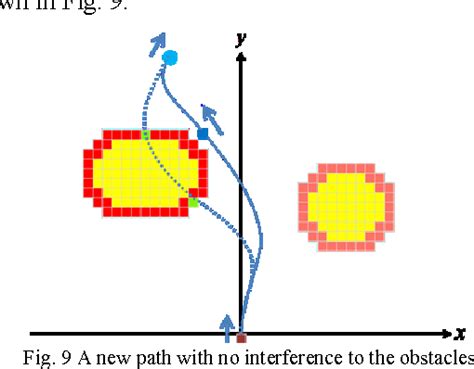 figure 7 from bézier curve based path planning for autonomous vehicle in urban environment