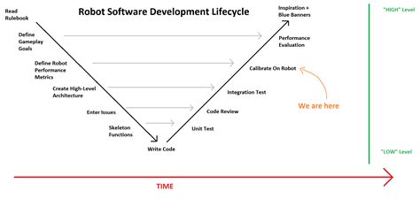 Robust Tools For Robust Software Development Tricking Rocks To Think