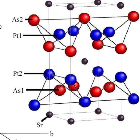idealized tetragonal crystal structure of srpt2as2 structure detected