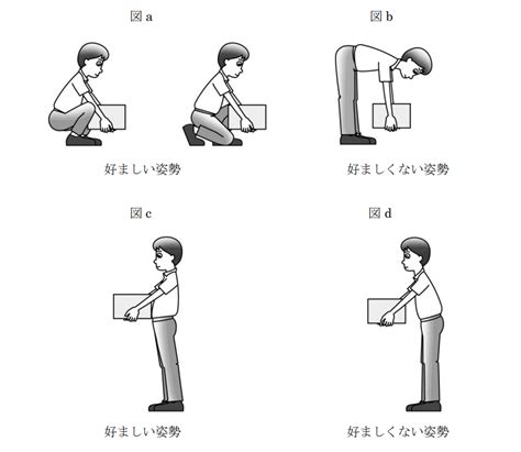 腰痛予防のために ケントムのブログ