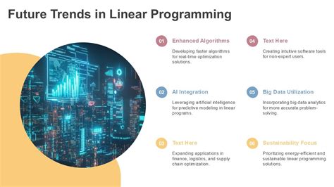 Negative Shadow Price Linear Programming Ppt Example Acp
