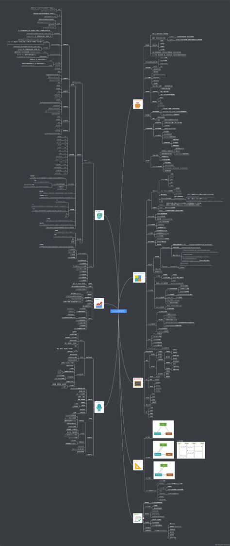分享一款思维导图工具 幕布附在线工具合集、android进阶知识体系幕布思维导图 Csdn博客