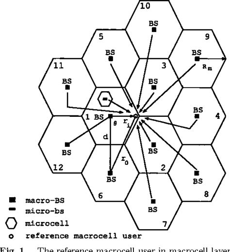 Figure 1 From Performance Estimation Of The Forward Link In A Macrocell
