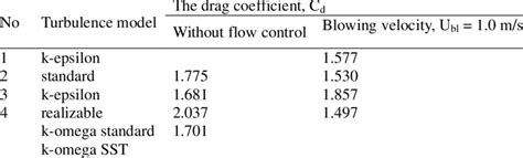 Value Of The Drag Coefficient CFD Download Table
