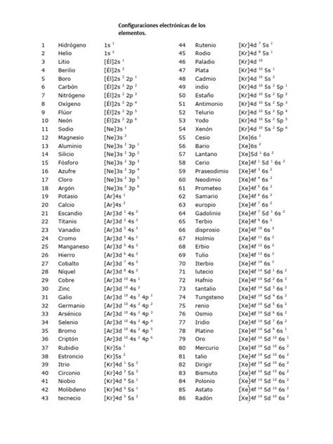 Configuraciones Electrónicas De Los Elementos Pdf Configuración Electronica Tabla Periódica