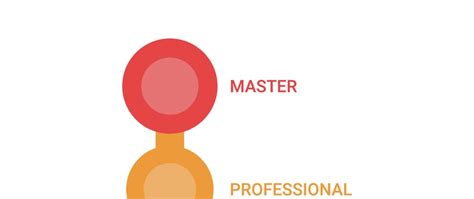 Mastering Skills A Step By Step Guide From Beginner To Advanced