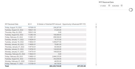 Solved Userelationship Not Showing Correct Value With Dat