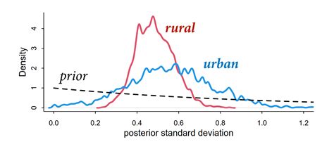 Statistical Rethinking Colearning 2023 Lecture 13 Notes
