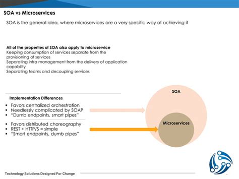 Reference Architectures Shows A Microservices Deployed To Kubernetes Ppt