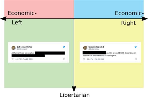 Lib Synchronization Rpoliticalcompassmemes