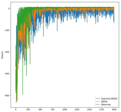 強化学習 Tdq学習 Sarsa 2020駒澤大学心理学特講iiia